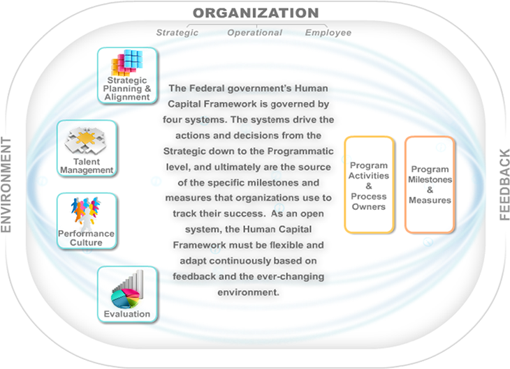 Human Capital Development Framework - Infoupdate.org Human Capital Development Framework - Infoupdate.org